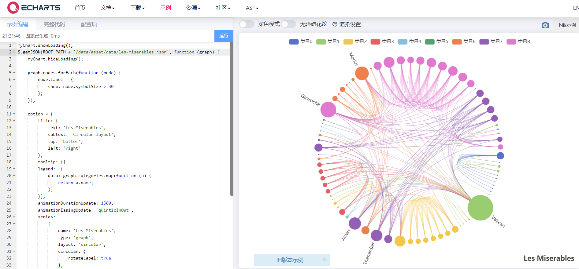 ECharts模板使用教程_les-miserables.json-CSDN博客