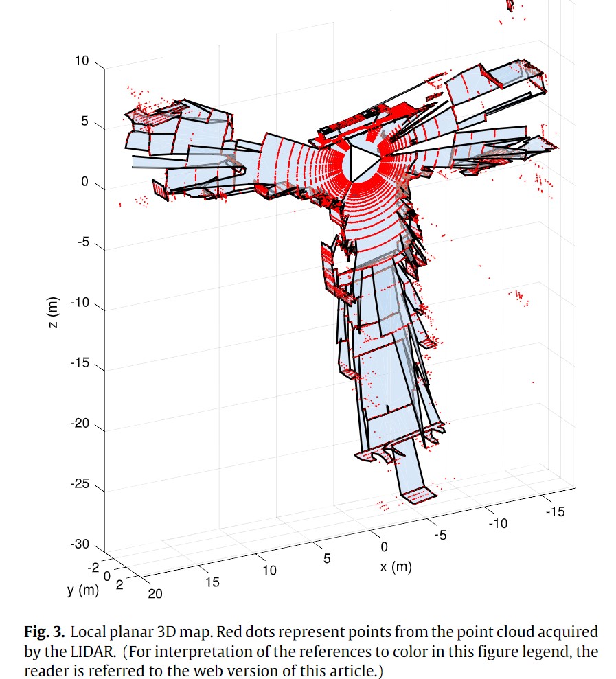【论文笔记】基于点云柱面投影图的平面特征提取SLAM： Fast planar surface 3D SLAM using LIDAR 2017_点云柱特征-CSDN博客