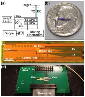 LiDAR 6 FMCW_fmcw lidar-CSDN博客