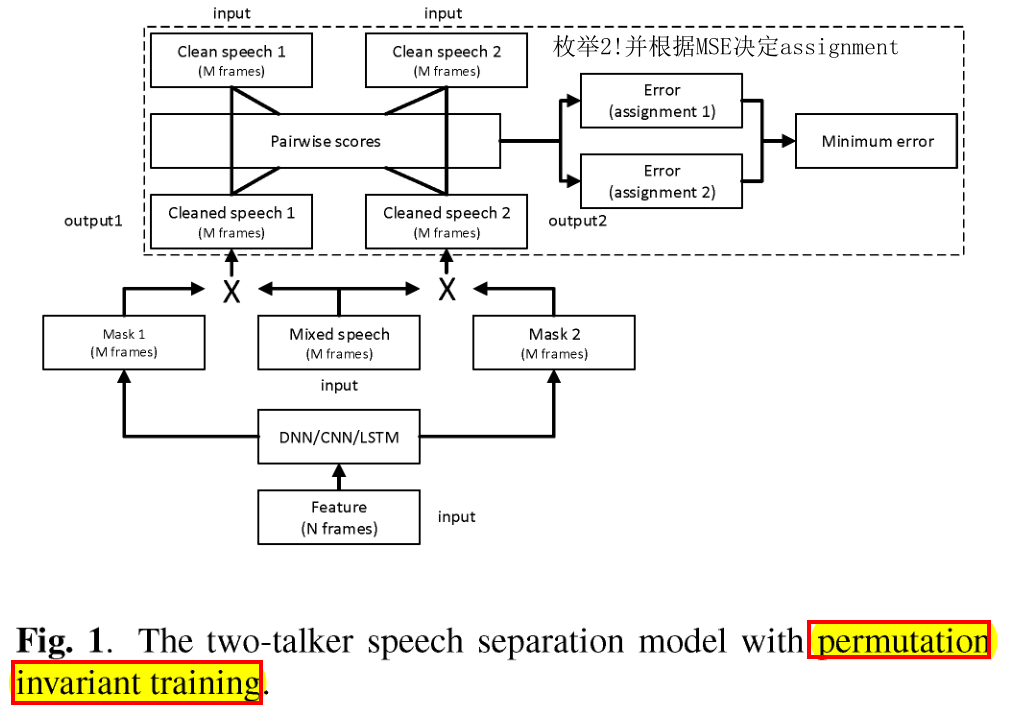 PIT2017笔记_permutation invariant training-CSDN博客