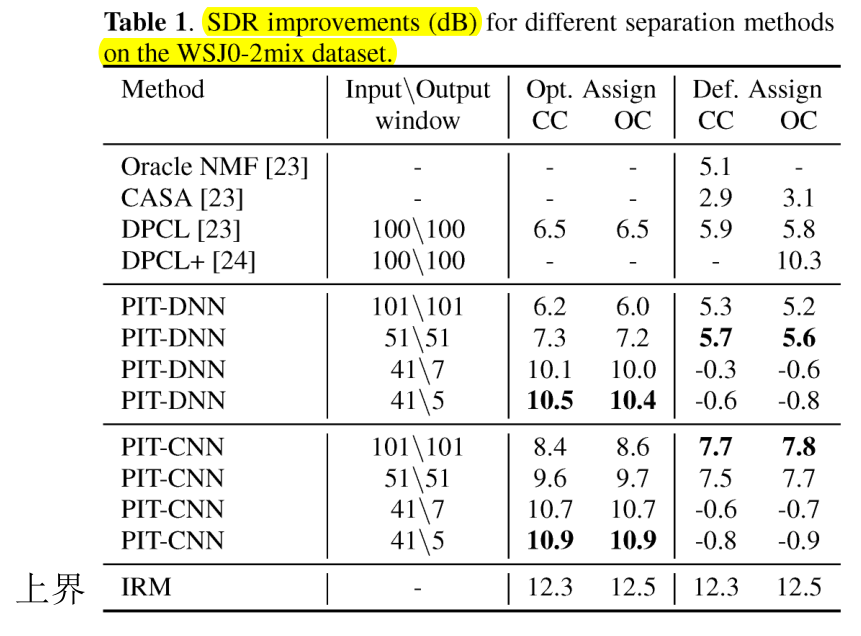 PIT2017笔记_permutation invariant training_民工渣渣辉的博客-CSDN博客
