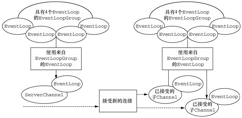 Netty 各组件的原理分析（九）_netty channelinactive-CSDN博客