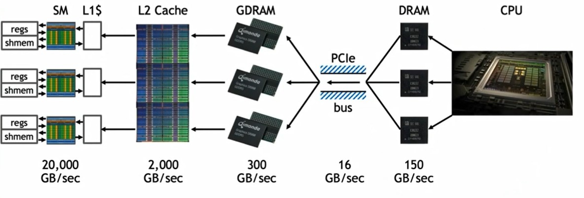 CUDA计算-CSDN博客