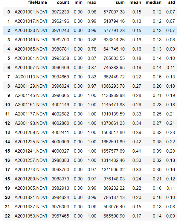 python编程练习：基于gdal库，批量汇总栅格文件的统计特征_gdal怎么获取tif数据里的每个单元格的分类值-CSDN博客
