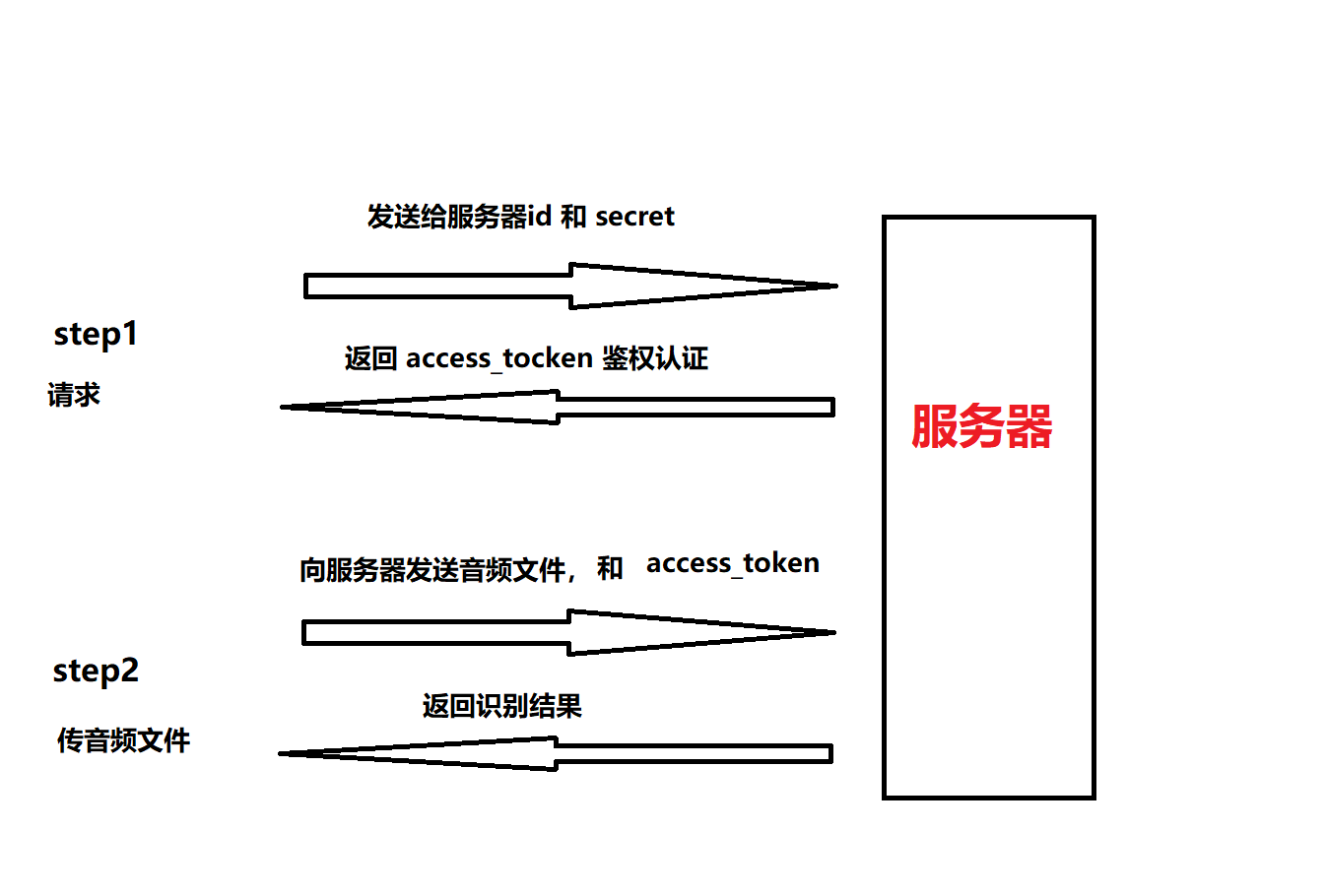 实例：Qt | 百度语音识别_qurl识别#-CSDN博客