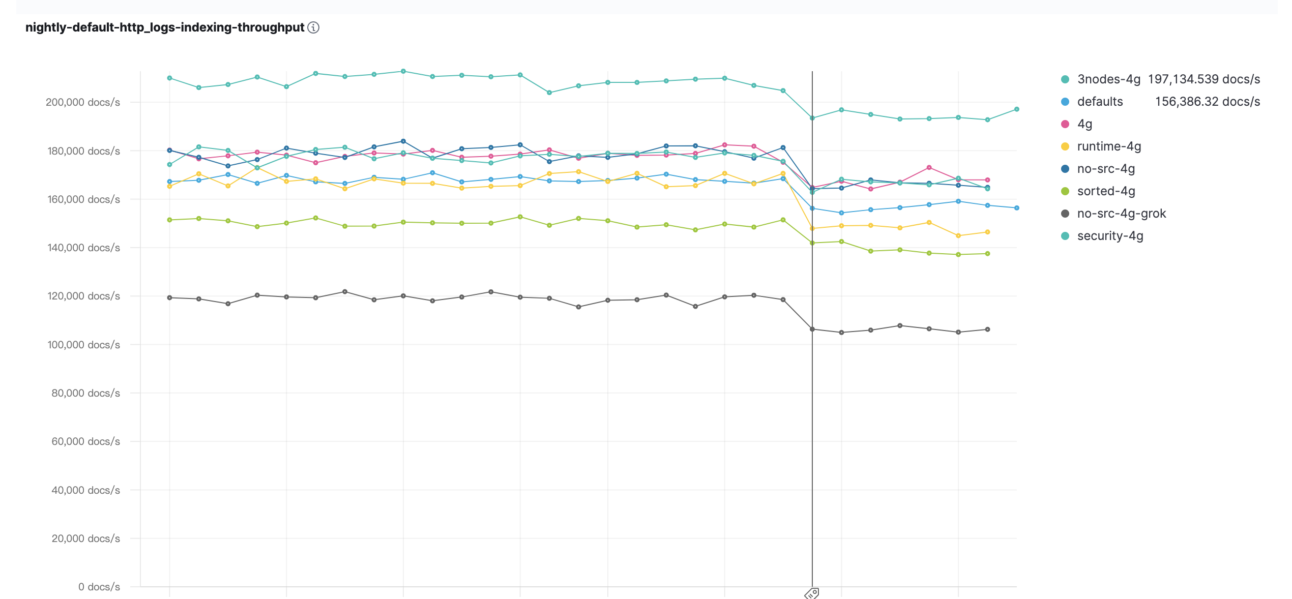 Filebeat的一些重要配置_filebeat配置-CSDN博客