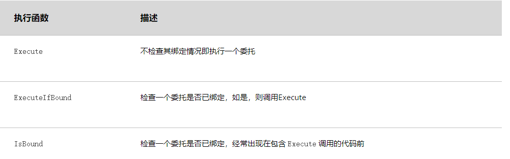 UE4 C++ 动态单播委托（代理）_ue4 .binddynamic 参数-CSDN博客