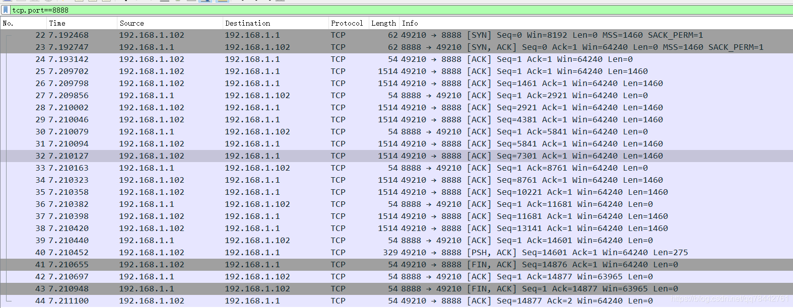 Tcpip文档阅读笔记 Tcp Receive Window Csdn博客