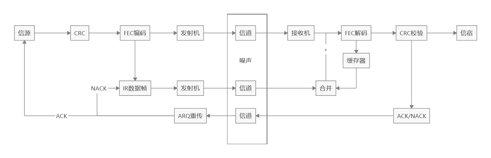 HARQ简介-CSDN博客