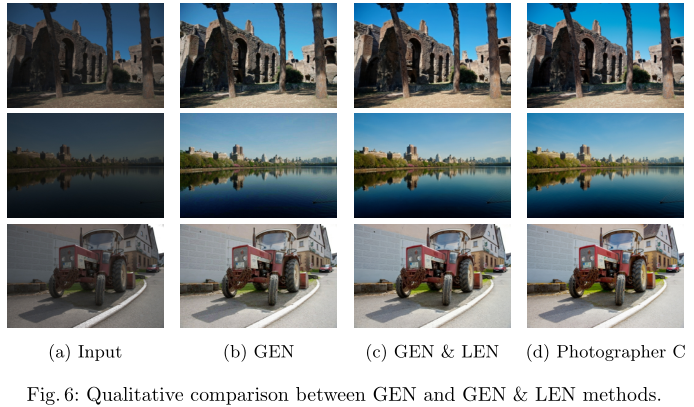 低光图像增强论文Global and Local Enhancement Networks for Paired and Unpaired ...