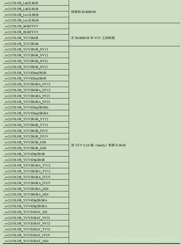 【OpenCV-Python】：色彩空间转换（有源码）_颜色空间代码转换源码-CSDN博客