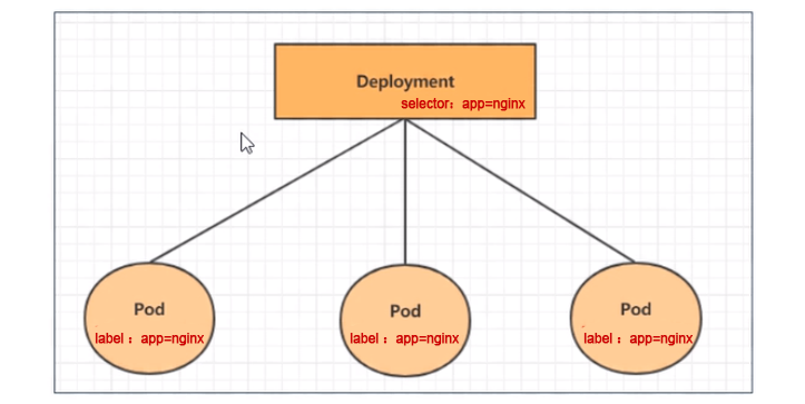 K8S 创建 Deployment-CSDN博客