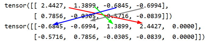 tensor.scatter_函数图解_tensor scatter-CSDN博客