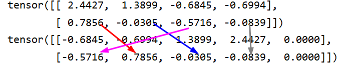 tensor.scatter_函数图解_tensor scatter-CSDN博客