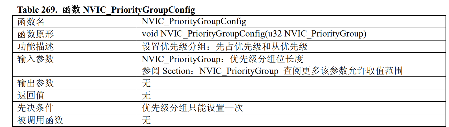 STM32学习-3.NVIC，外部中断EXIT_nvic和exit的关系-CSDN博客