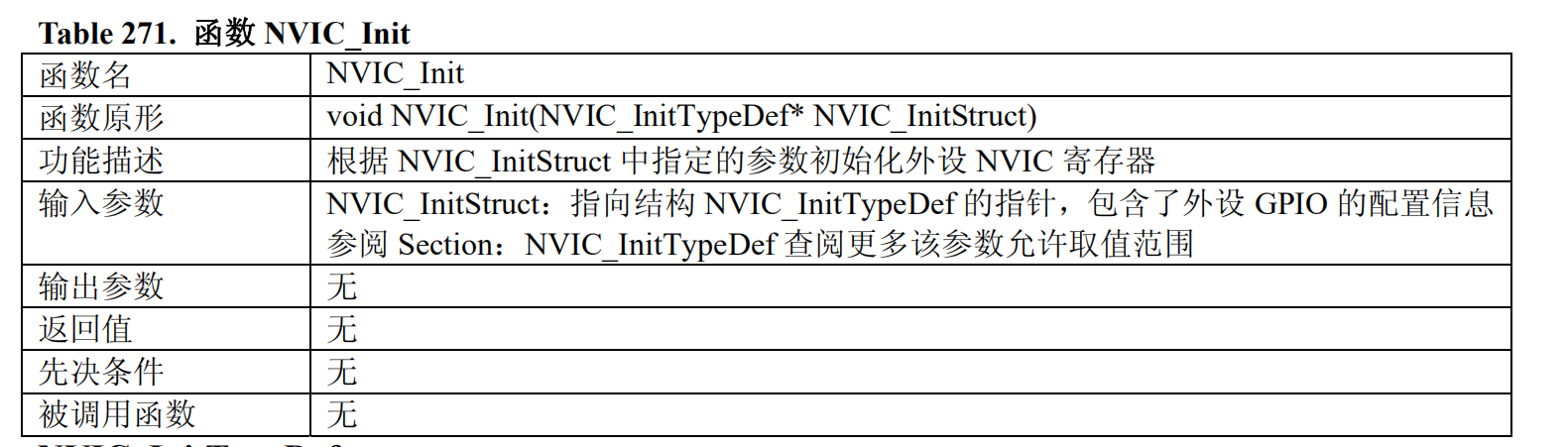 STM32学习-3.NVIC，外部中断EXIT_nvic和exit的关系-CSDN博客