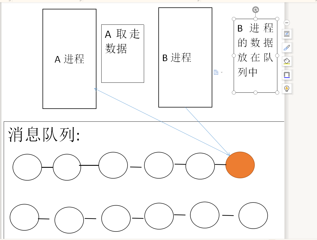 Linux 消息队列 Linux消息队列原理 Csdn博客