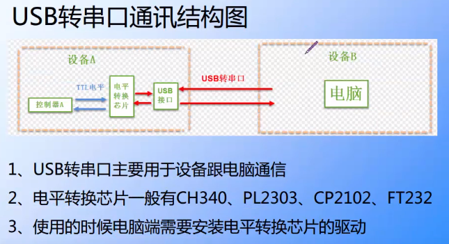 STM32F103 中级篇 21 USART详解_usart中按钮的isbr是什么-CSDN博客