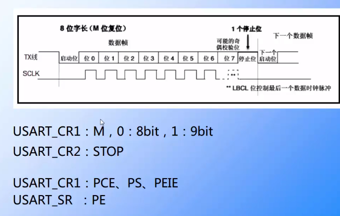 STM32F103 中级篇 21 USART详解_usart中按钮的isbr是什么-CSDN博客