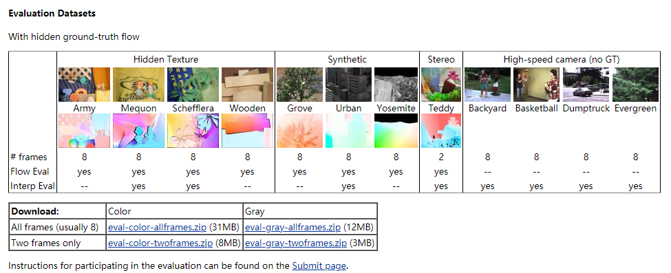 视频插帧（Video Frame interpolation）常用数据集_视频插帧常用数据集-CSDN博客