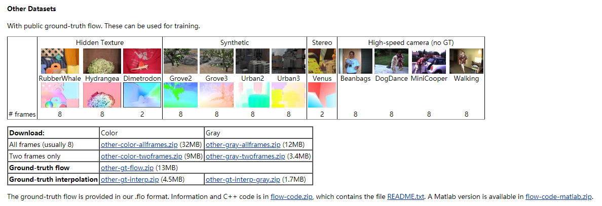 视频插帧（Video Frame interpolation）常用数据集_视频插帧常用数据集-CSDN博客