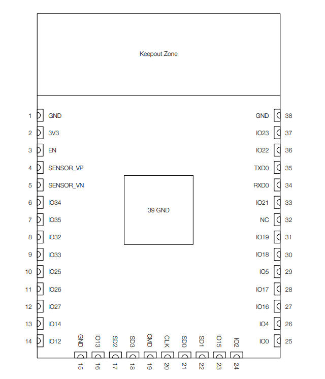 【玩转esp32】2、开发参考资料 Esp32开发资料 Csdn博客