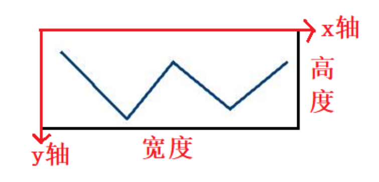 LVGL笔记17–lv_line线条_lvgl画线函数-CSDN博客