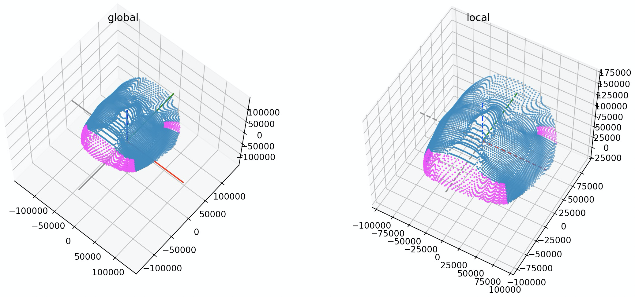 Towards Fast, Accurate and Stable 3D Dense Face Alignment（ECCV20）-CSDN博客