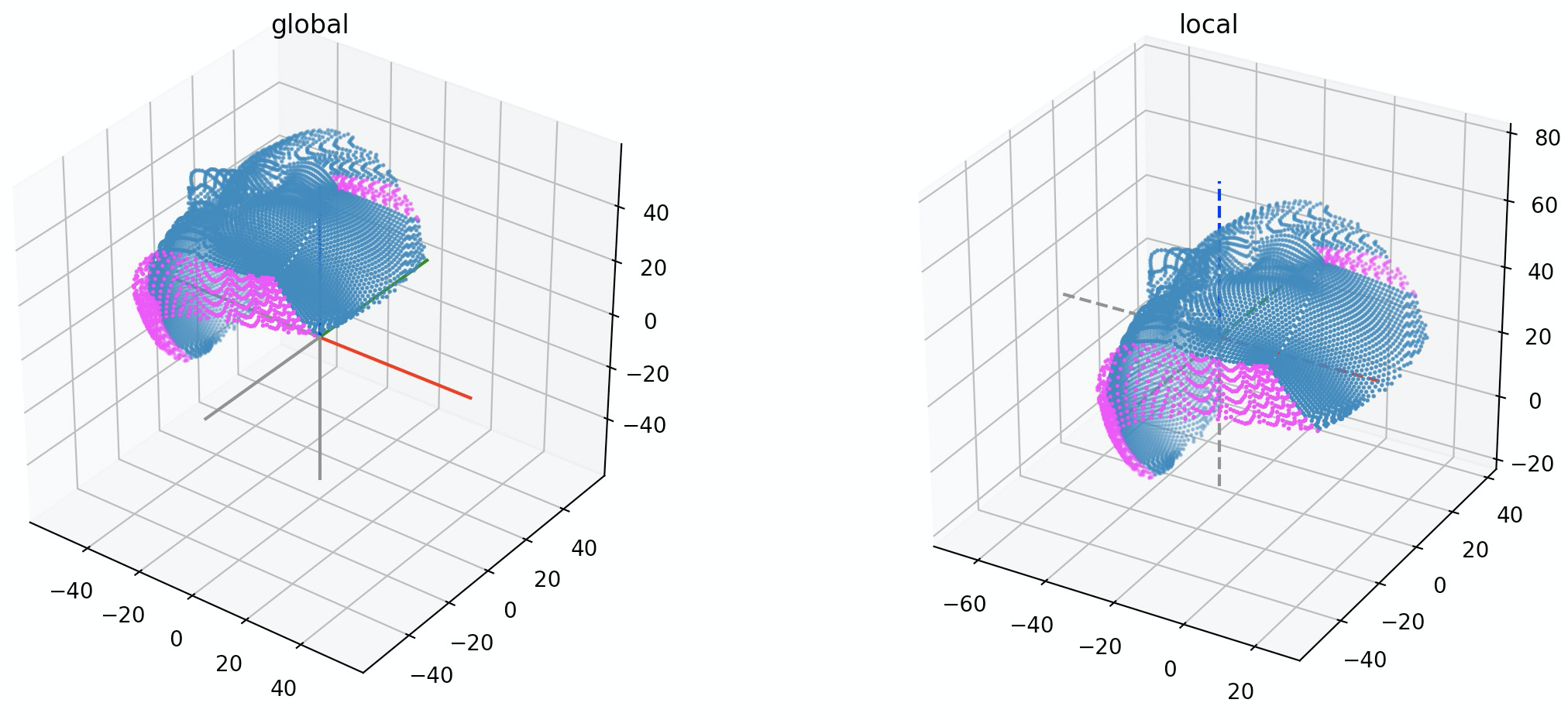 Towards Fast, Accurate and Stable 3D Dense Face Alignment（ECCV20）-CSDN博客