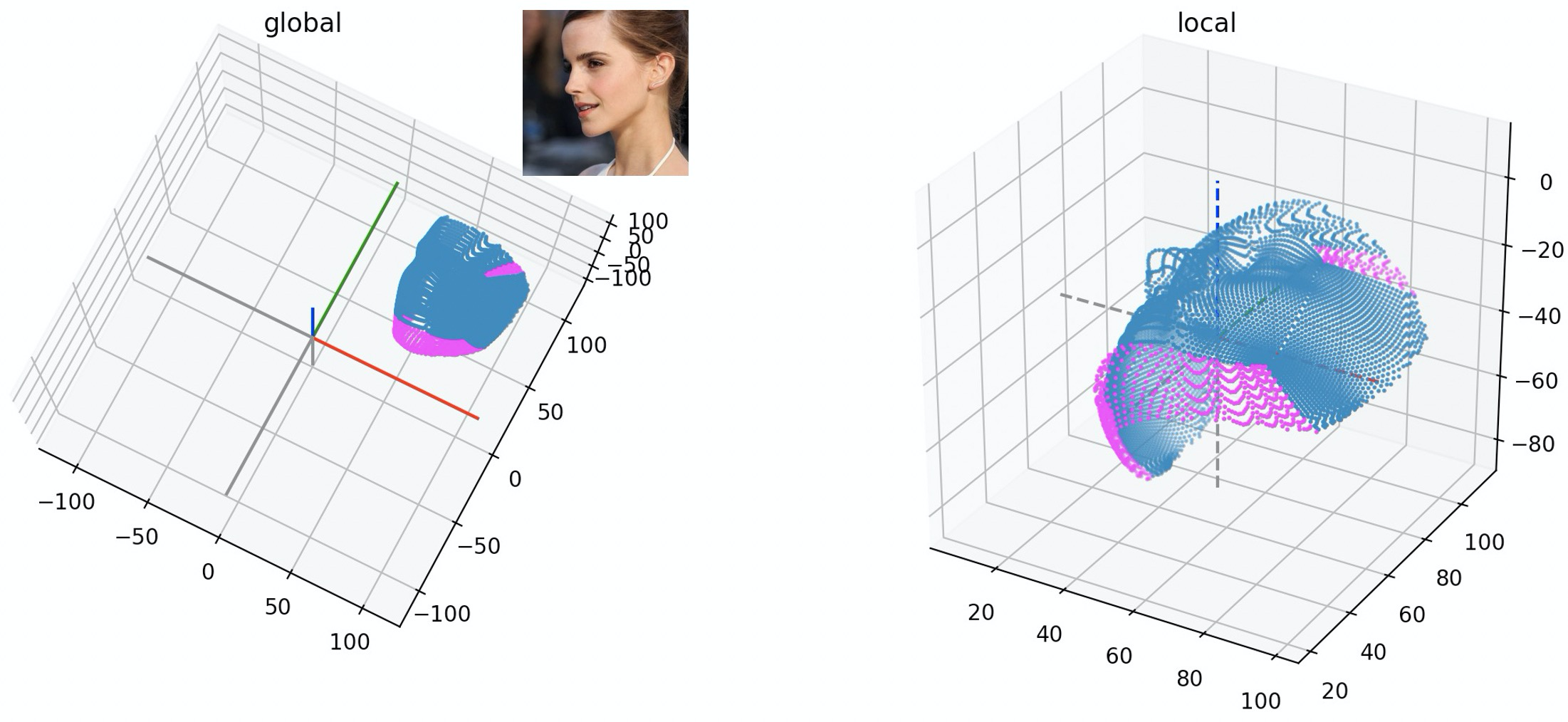 Towards Fast, Accurate and Stable 3D Dense Face Alignment（ECCV20）-CSDN博客