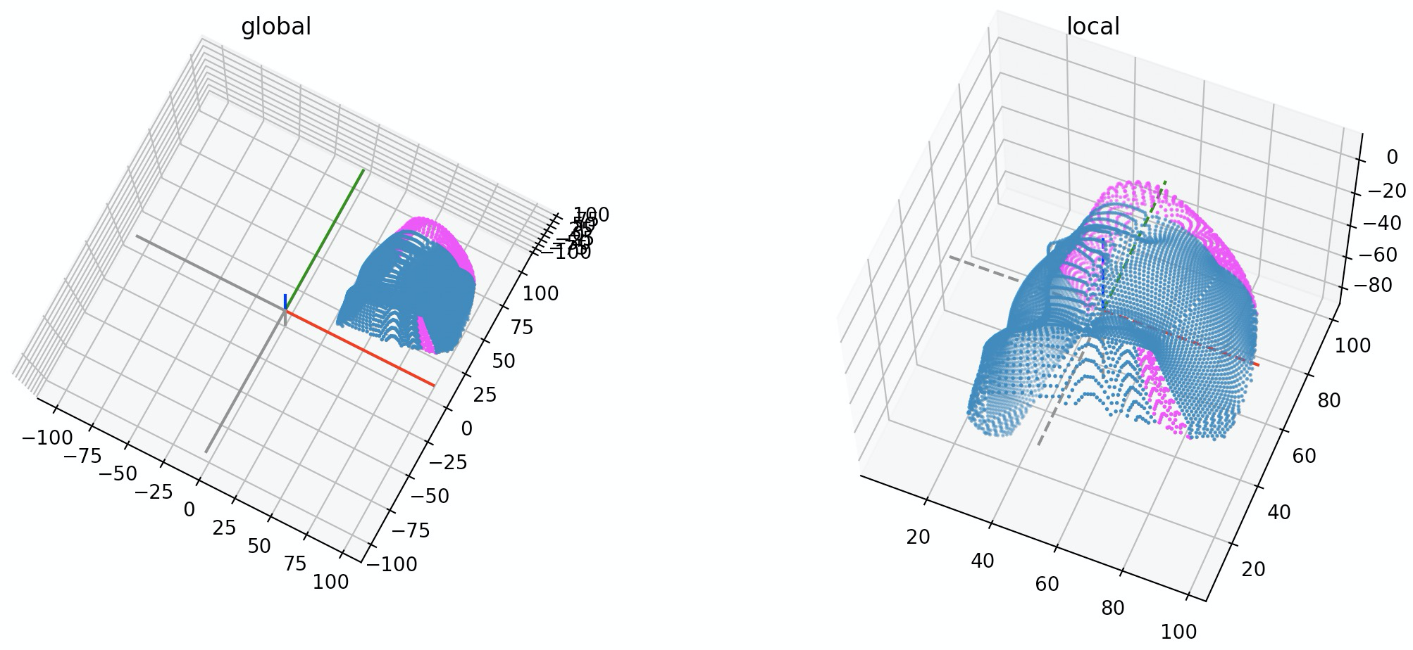 Towards Fast, Accurate and Stable 3D Dense Face Alignment（ECCV20）-CSDN博客