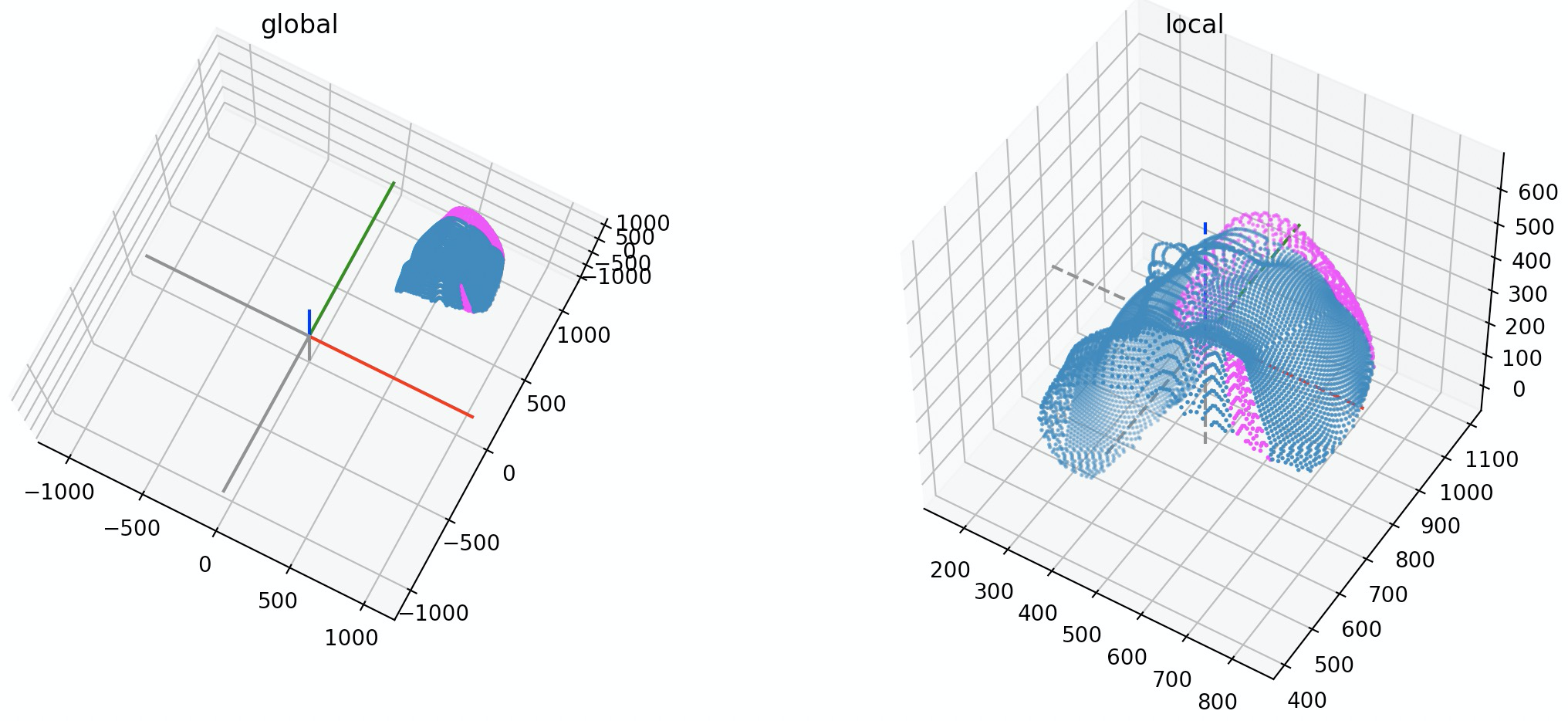 Towards Fast, Accurate and Stable 3D Dense Face Alignment（ECCV20）-CSDN博客