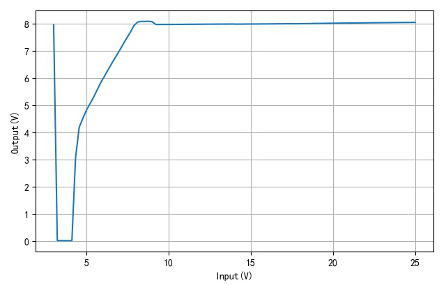 TPS54360 输入60V，输出3.5A降压开关电压-CSDN博客
