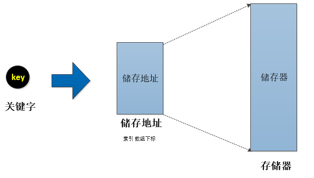 linux内存管理：kmap、vmap、ioremap-CSDN博客