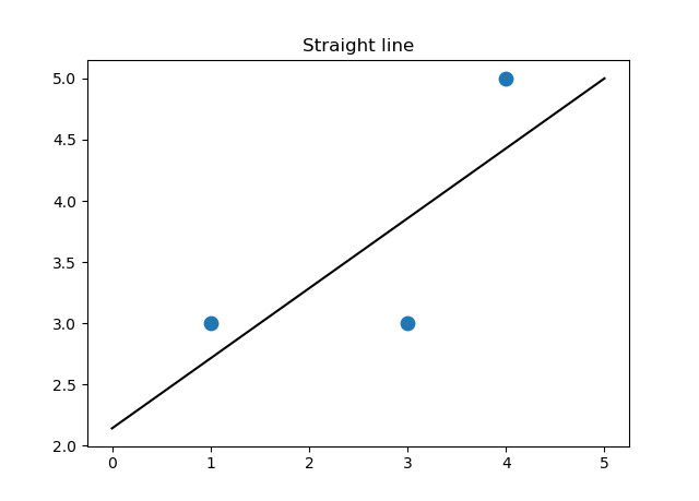 Python机器学习|广义线性模型（1) | 基本概念_广义线性混合模型公式python-CSDN博客