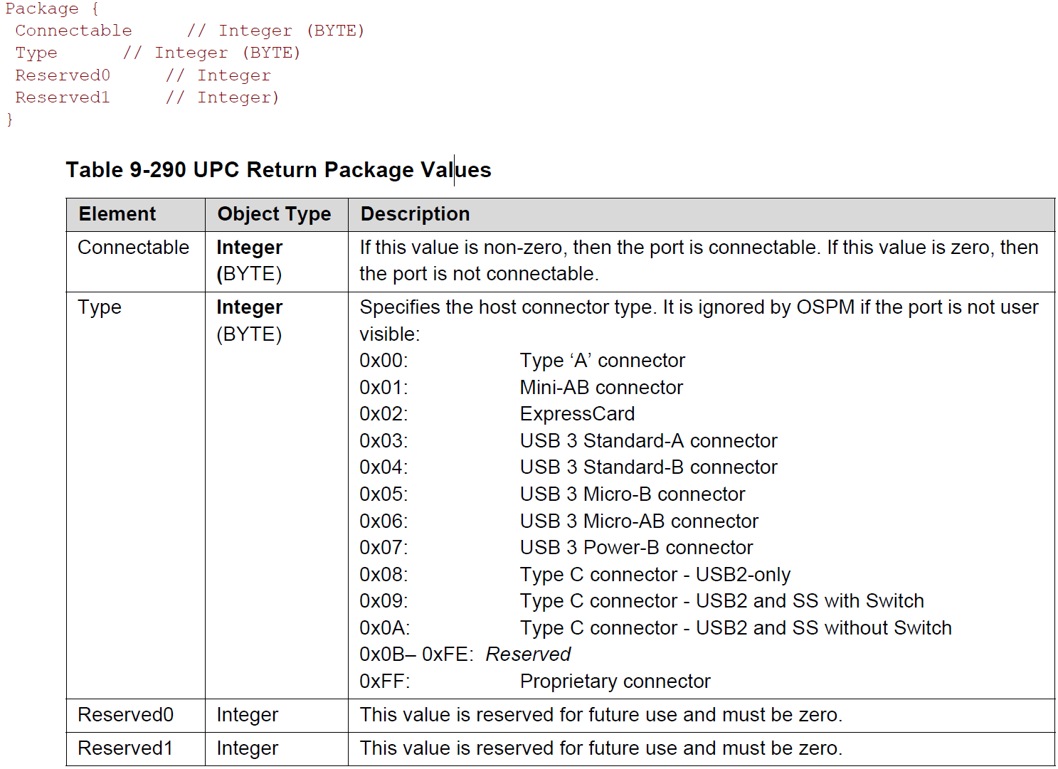 Asl code重要Method_asl method-CSDN博客