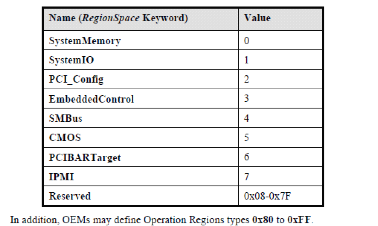 ASL code基本操作-CSDN博客