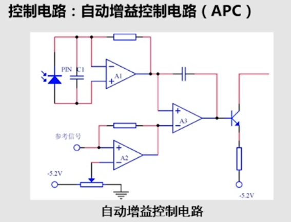 光通信器件与系统(西交大朱京平笔记) -2-6 光发射机辅助电路_wjb 激光 apc 计算-CSDN博客