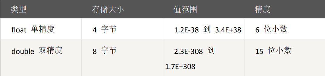 5G NR 中的 PCell / SCell / PScell / SpCell - 程序员大本营