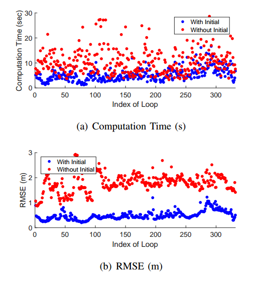 ScanContext 论文详解 - 用途：Lidar SLAM 回环检测、空间描述符_scan context是哪一年的_Weiheng-Summer的博客-CSDN博客
