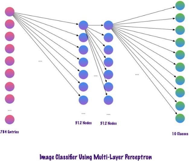 卷积神经网络、比较MLPS和CNNS、滤波器、CNN各层的作用、在Pytorch可视化CNN_mlp和cnn的区别-CSDN博客