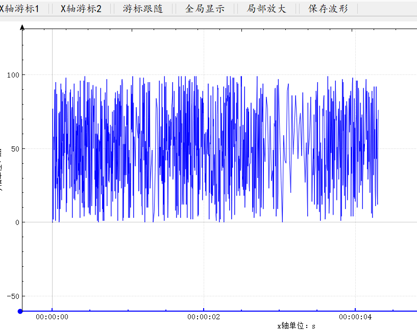 QT之qcustomplot的setData()和addData()的区别_qcustomplot setdata-CSDN博客