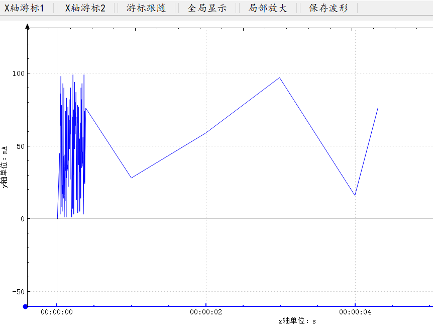 Qt之qcustomplot的setdata 和adddata 的区别 Qcustomplot Setdata Csdn博客