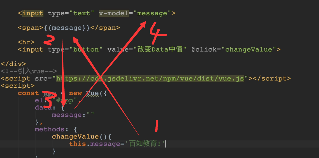 前端vue（三）——v For循环、v Model数据双向绑定、记事本案例的记录、vue事件修饰符、按键修饰符v For的作用 Csdn博客 1446