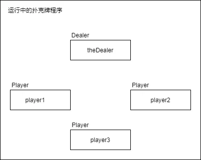 C# 中类的基本概念_c# 类中类-CSDN博客