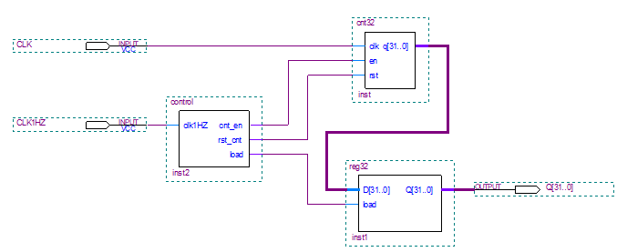 EDA（Quartus II）——8位16进制频率计设计_quartus2简易数字频率计的设计-CSDN博客