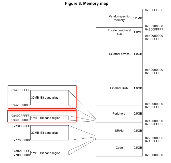 【STM32】STM32 SDIO SD卡读写测试（二）-- SD_Init之Power On阶段_sdio上电握手波形-CSDN博客