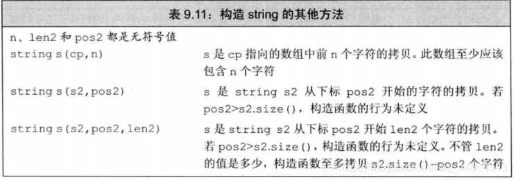 C学习笔记 String的操作(substr、find、compare等)find Compare Csdn博客