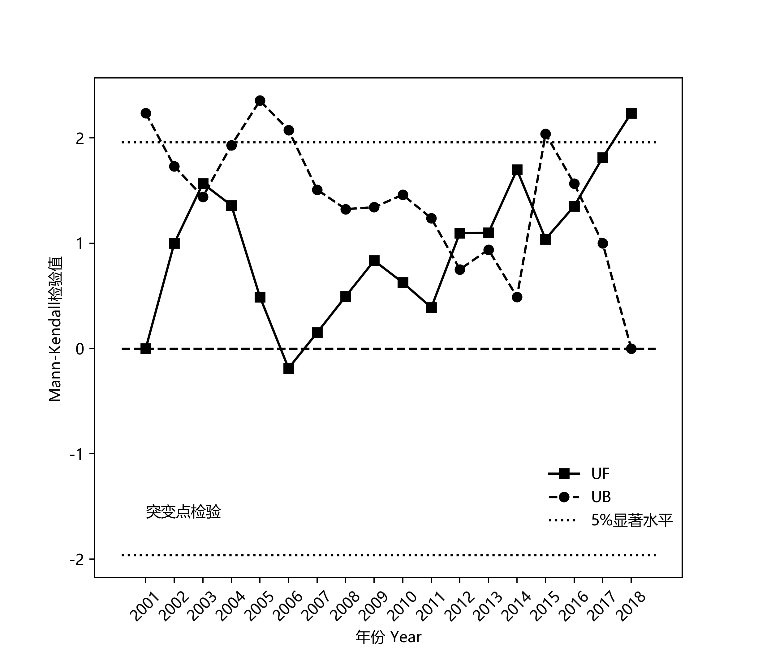 python mk趋势检验的实现_python m-k检验-CSDN博客