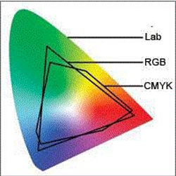 opencv-python(六)：颜色空间及转换_cv2.color-CSDN博客